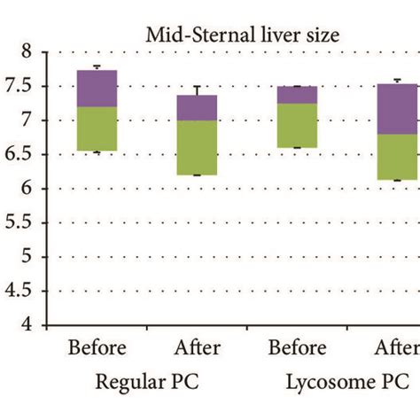 Schematic Representation Of Measurement Setup Of Cyclic Voltammetry