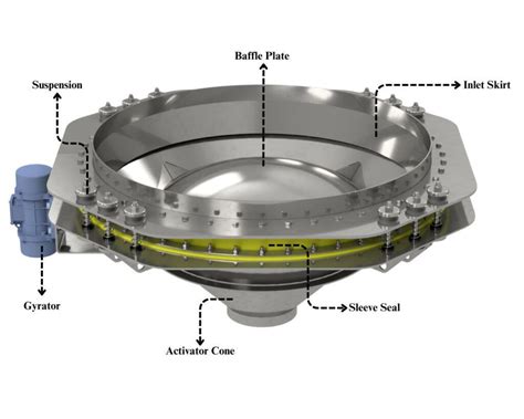 Unraveling Bulk Materials Handling Flow Challenges Using Bin Activators Bulkinside Solids