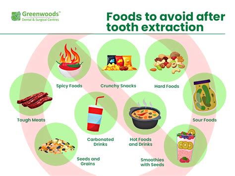 Foods To Eat And Avoid After Tooth Extraction Greenwoods