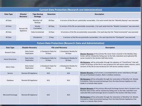 PPT Backup PowerPoint Presentation Free Download ID 5646298