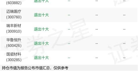 富国基金朱少醒旗下富国天惠成长a一季报最新持仓，重仓贵州茅台腾讯新闻