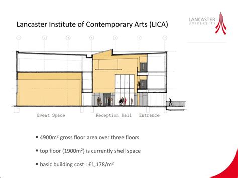 Ppt Breeam At Lancaster University Powerpoint Presentation Free
