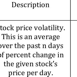 PDF Stock Market Prediction Using Machine Learning