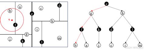 球树（ball Tree）及基于球树的 Knn 详解ball Tree Csdn博客