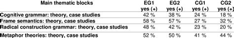 Survey Results On Teaching Method Effectiveness Download Scientific