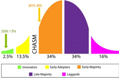 Mbd Implementation 10 Dos And 10 Donts Dont Hesitate Part 1