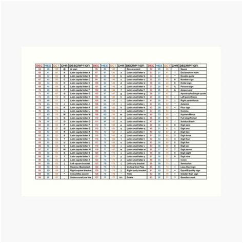 hacker ascii table with borders art print by clubtee redbubble