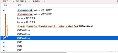 idea整合git进阶 idea中git中的head分支 csdn博客