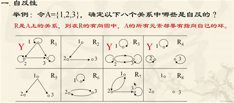 （离散数学）二元关系的性质 Csdn博客