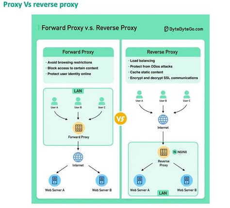 why your business needs a reverse proxy even if you think it s overkill manuel castillejo vela