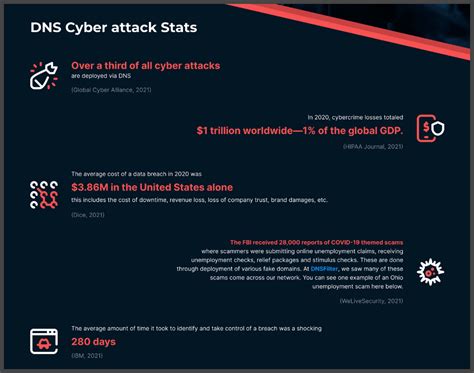 Boost Your Security With Dns Filtering Next It Pittsburgh Msp
