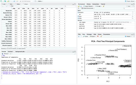 Principal Component Analysispca