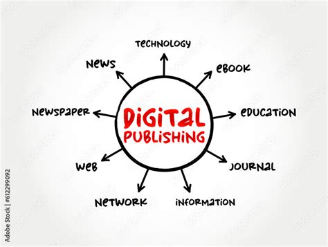 Digital Publishing Text Concept Mind Map For Presentations And Reports Stock Vector Adobe Stock