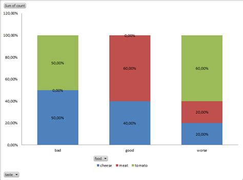 Python Bar Plotting Grouped Pandas Stack Overflow