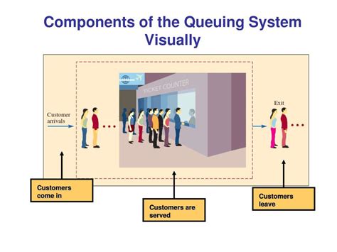 Ppt Opsm 301 Operations Management Powerpoint Presentation Free Download Id 4534506