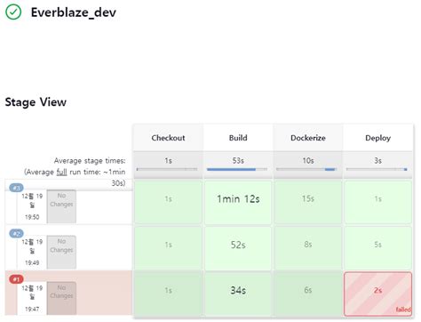 Gitflow Workflow