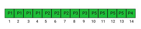 Gantt Chart Fcfs A Visual Reference Of Charts Chart Master