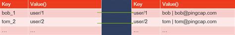 How We Build TiDB TiDB