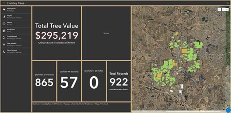 How The Village Of Huntley Improves Tree Quality With Gis Dashboards — Ruekert And Mielke Inc