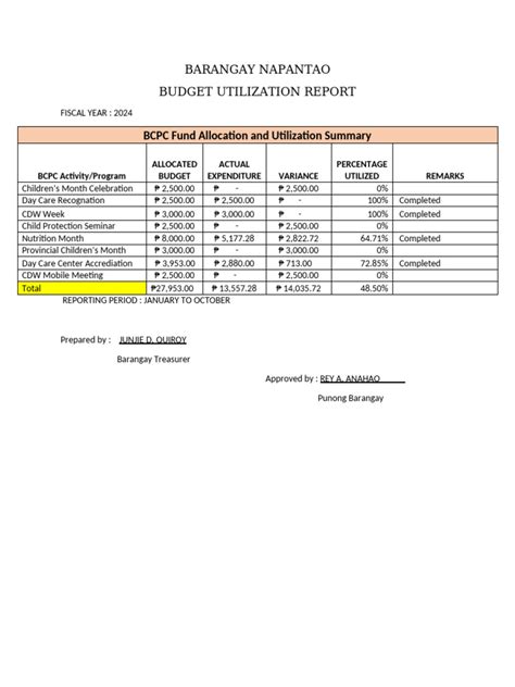 New Utilization Bcpc Pdf