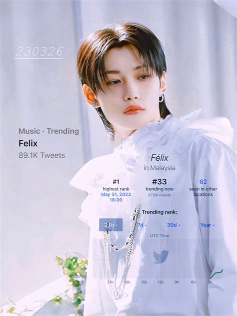 FELIX CHARTS On Twitter TRENDS 230326 FELIX Is Now Trending At