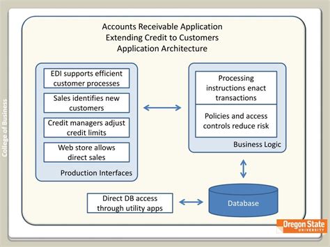 Ppt A Quick Introduction To Stored Procedure And Trigger Syntax