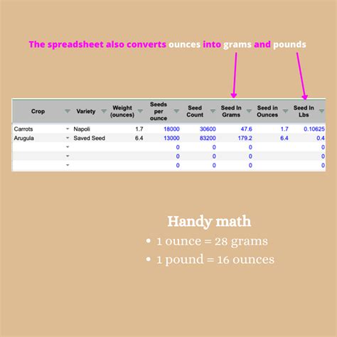 Convert Seed Weight To Count Spreadsheet Dan Brisebois