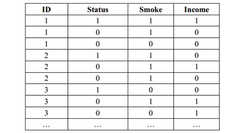 Spss实例教程 1 M匹配病例对照logistic回归 知乎