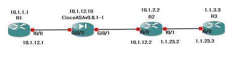 Gns3 Firewall 실습 개발새발