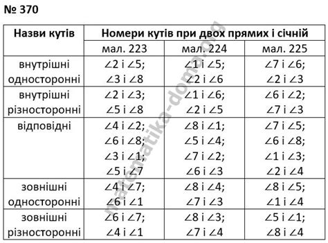 Вправа 370 гдз 7 клас геометрія Бурда Тарасенкова — Математика вдома