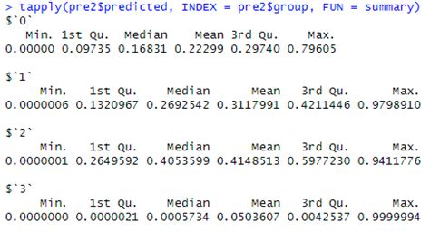 Plot Plotting Marginal Effects Of Multinomial Logistic Regression In