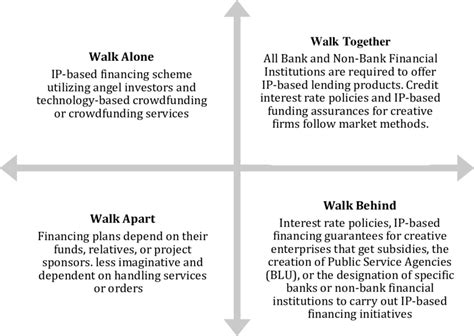 Scenario Framework Matrix Source Processed By Researchers Download