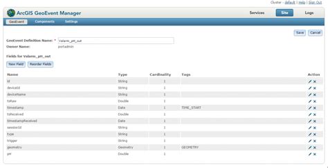 real time sensors with valarm tools cloud esri