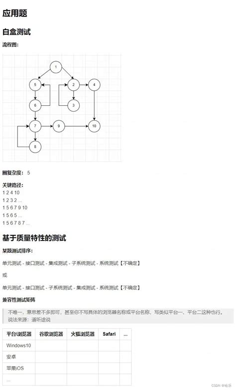 2023 软件评测师网上回忆版2023年软件评测师回忆 Csdn博客