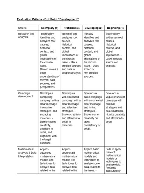 Interdisciplinary Project Rubric Pdf Creativity Data Analysis