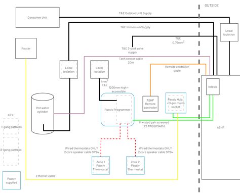 Panasonic First Fix Wiring Schematic Installer Help Centre