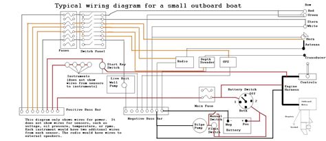 Basic Volt Boat Wiring