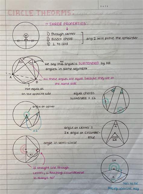 Circle Theorems Math Math Notes School Study Ideas School Study Tips