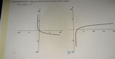 solved use the graph of g x log2 x to match the given