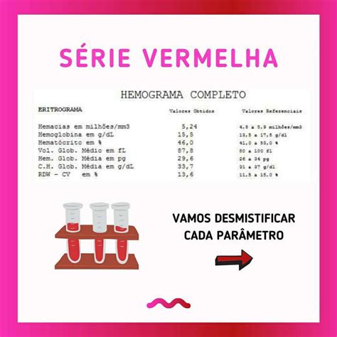 Hemograma Série Vermelha Enfermagem
