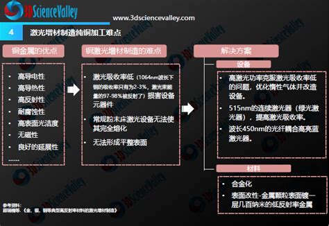 世界上第一个，fraunhofer Iws研究所3d打印用于粒子直线加速器的铜四极杆组件 3d科学谷