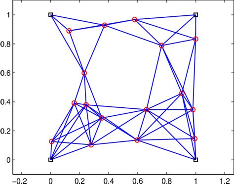 Figure 1 From Accuracy Of Range Based Cooperative Localization In