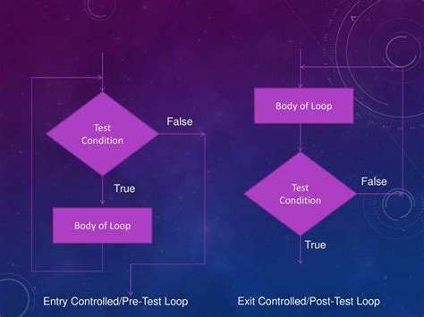 Decision Making Branching And Loop Powerpoint Slides Learnpick India
