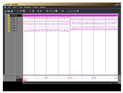 ASOKA TECHNOLOGIES Xilinx FPGA Based Multilevel PWM Single Phase Inverter