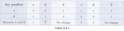 Parallel And Serial Interface Memory And I O Digital Principles And Computer Organization