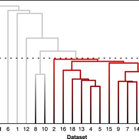 The Crystal Structure Of Bismuth Subsalicylate A Stacking Of The Layers Download Scientific