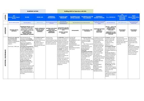 Copernicus Skills Programme Copernicus