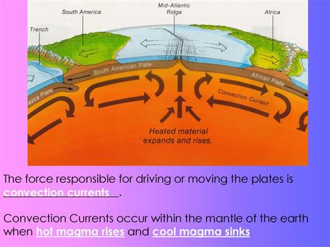 The Proof Seafloor Spreading Ppt Download