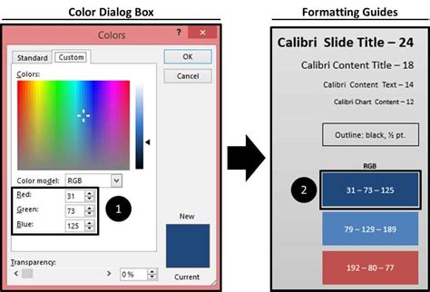 Powerpoint Best Practices The Formatting Guides