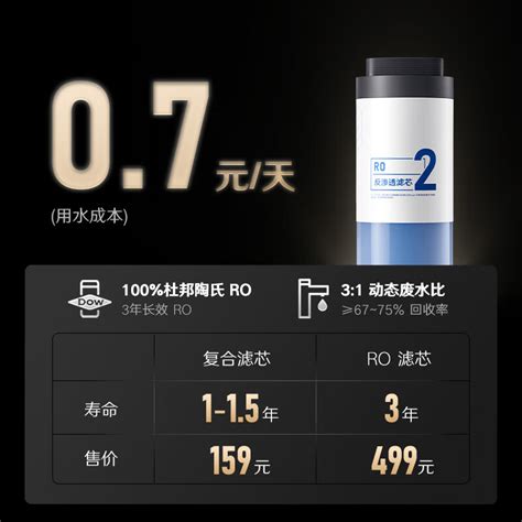 352净水器实惠好用的型号有哪些？这些型号真实惠